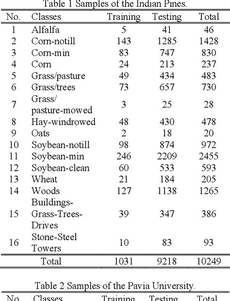 Table 1 From Local Correlation Based Data Gravitation Classification For Hyperspectral Image