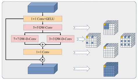 Ernet A Rapid Road Crack Detection Method Using Low Altitude Uav