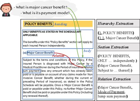Figure 1 From Layout Aware Information Extraction For Document Grounded Dialogue Dataset