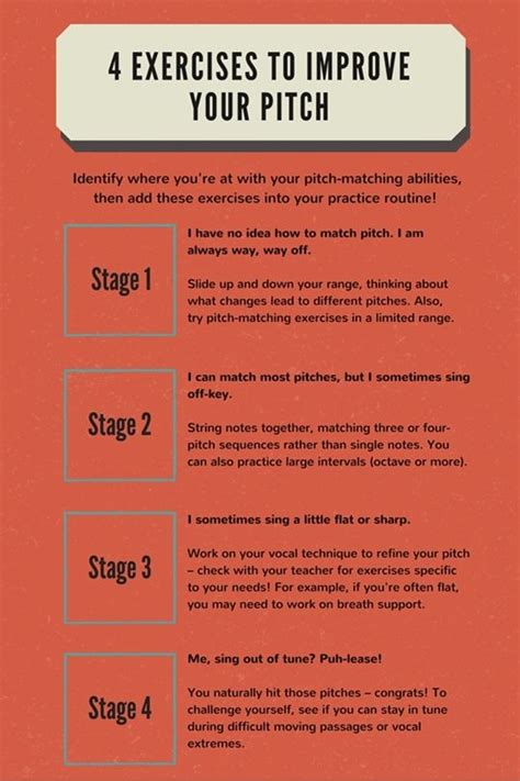 Your 10 Step Cheat Sheet For Learning How To Sing Singing Tips