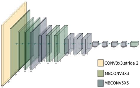 論文レビュー Violence Detection In Videos Using Deep Recurrent And Convolutional Neural Networks