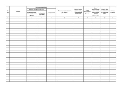 Журнал учета дезинсекции, дезинфекции, дератизации (форма №10-вет ...