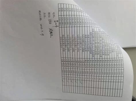 4 Qt系统集成组 Redmine