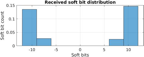 Matlab Testing Tools — Srsran Project Documentation