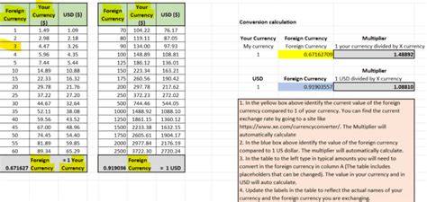 currency converter cheat sheet printable