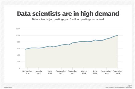 Data Analytics Vs Data Science Whats The Difference ITChronicles