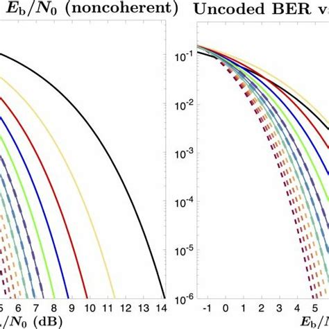 illustration of single sideband m ary aspm link with constant envelope download scientific