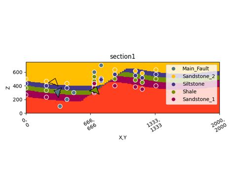 1 3b 2 D Sections — Gempy 2023 2 0b1 Documentation