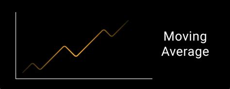 Moving Average Ma Indicator Review Eafxbots