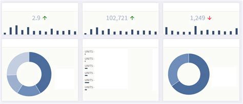 C Export Amcharts To Ppt Stack Overflow