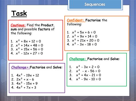 Introduction To Quadratic Equations Gcse Maths Teaching Resources