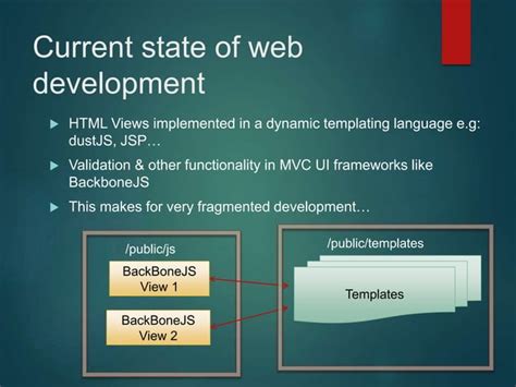 Introduction To React Js Pptx
