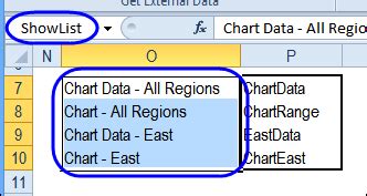Choose Excel Dashboard Chart In Drop Down List Contextures Blog