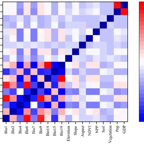 The Correlation Analysis Of Modeling Variables Download Scientific
