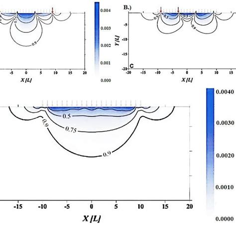 3 Different Well Known Electrode Arrays That Are Used For Ert