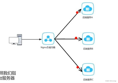 localhost跨域问题解决 csdn博客
