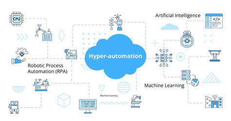 How Does Automation Work With Ipaas Aonflow