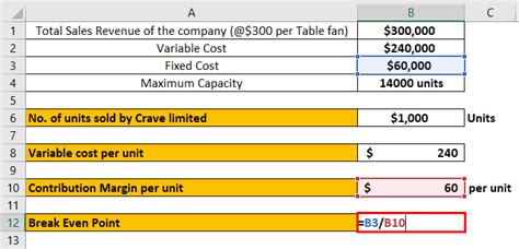 Break Even Point Units Formula