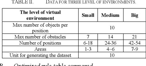 Table I From Design Of The Self Optimal Tuning Fuzzy Inference System For Transformer Network