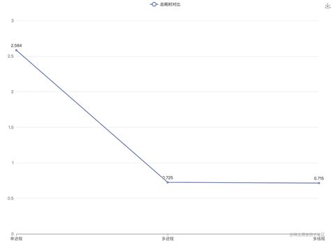 一文看懂 Node 多线程与多进程什么是线程？什么是进程？多进程与多线程区别是什么？项目中又应该如何去选择哪种模式开发呢 掘金