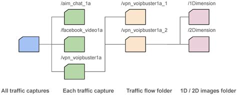 Applied Sciences Free Full Text No Pictures Please Using