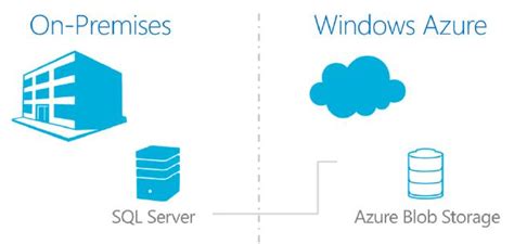 Use Azure To Store Sql Server Backups Offsite Sql Stad