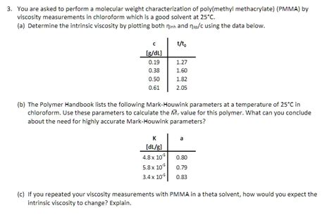 Solved You Are Asked To Perform A Molecular Weight Characterization Of