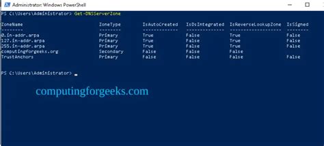 Configure Windows Server 2022 As Secondary DNS Server ComputingForGeeks
