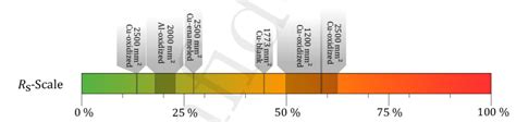 Visualization Of The Data From Table 1 Download Scientific Diagram