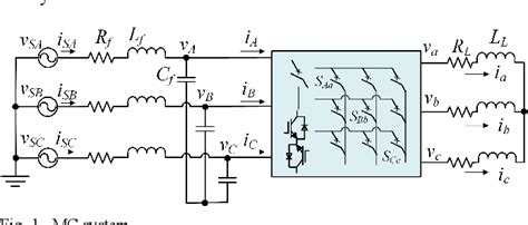 Figure 1 From Alternating Sequential Model Predictive Control Of Matrix Converter Semantic Scholar