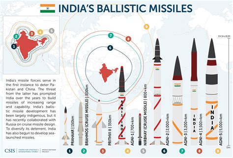 Missile Maps And Infographics Missile Threat