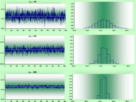 sampling distribution of the mean for increasing sample size download scientific diagram