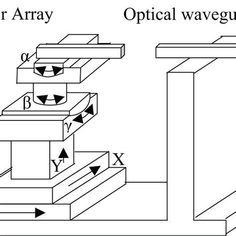 Schematic Of An Optical Fiber Alignment Stage Combination Download Scientific Diagram