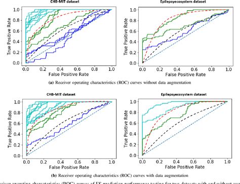 A Generative Model To Synthesize Eeg Data For Epileptic Seizure Prediction