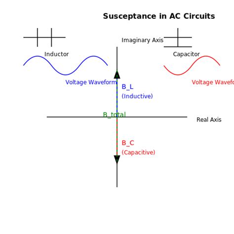 Conductance And Susceptance Tutorials On Electronics Next Electronics