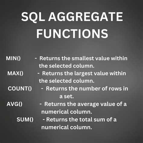 Selsiya A On Linkedin Sql Sqlaggregatefunctions