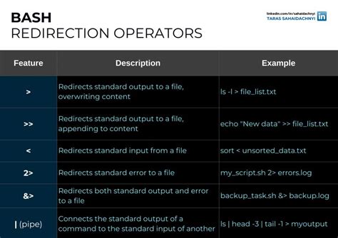 Redirection Piping Linuxcommands Shellscripting Taras Sahaidachnyi