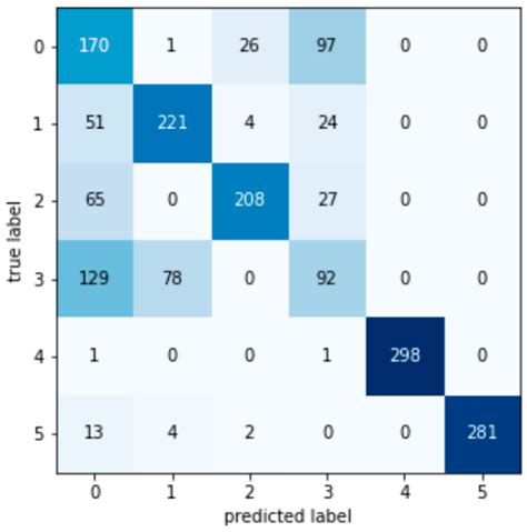 Machines Free Full Text Detection Of False Data Injection Attack In Agc System Based On