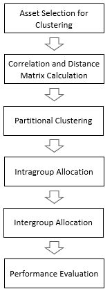 Allocation Process Flow Download Scientific Diagram
