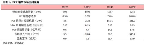 什么是PET铜箔PET复合铜箔上市公司2022年最新PET铜箔概念股龙头一览表 游资江湖