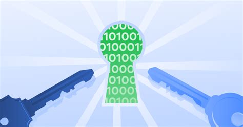 What Is The Sha 256 Algorithm Nordvpn