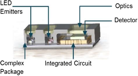 Schematic Diagram Of Smart Device Download Scientific Diagram