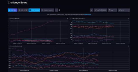 Influxdata On Linkedin The Interns Guide To The Influxdb Challenge
