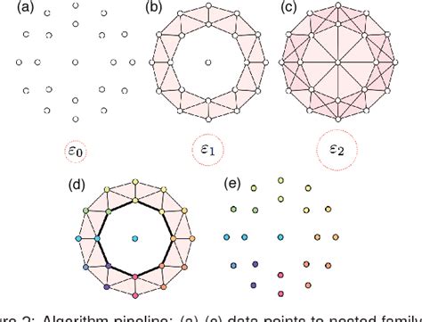 Figure 2 From Topological Analysis And Visualization Of Cyclical Behavior In Memory Reference