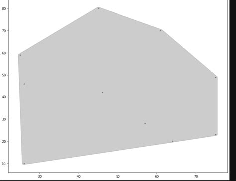 Bug · Issue 22538 · Matplotlibmatplotlib · Github