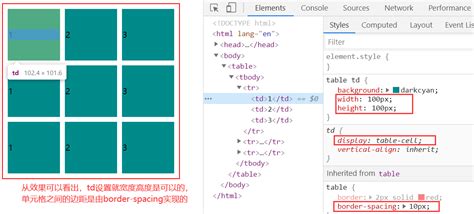 全面解析display属性 知乎