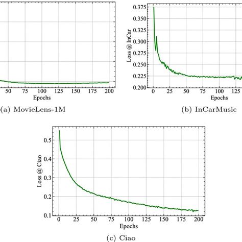 overview of the proposed weighted context based neural collaborative