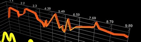 How To Use Prefabs With Graph And Chart Bitsplash Io