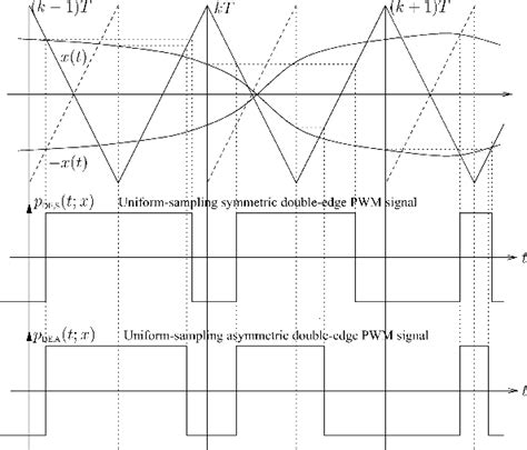 Figure 2 From The Frequency Spectrum Of Pulse Width Modulated Signals Semantic Scholar