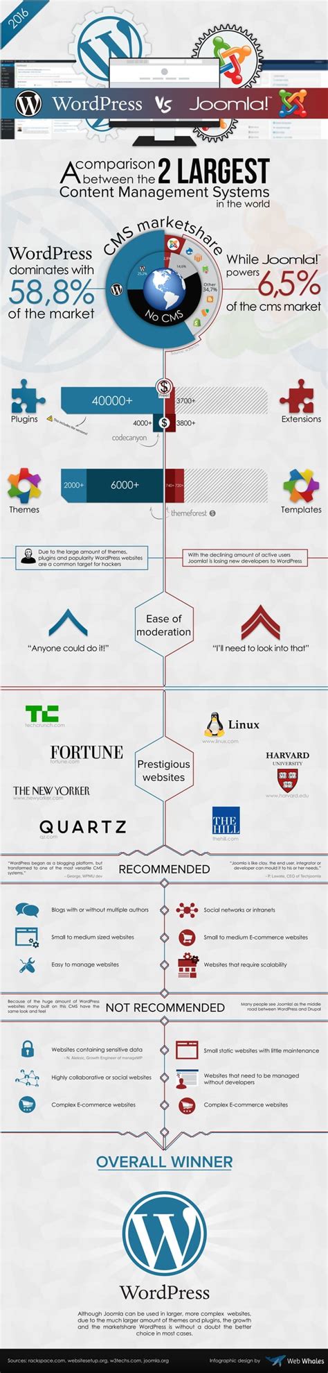 Cms Comparison Wordpress Vs Joomla Pdf Free Download